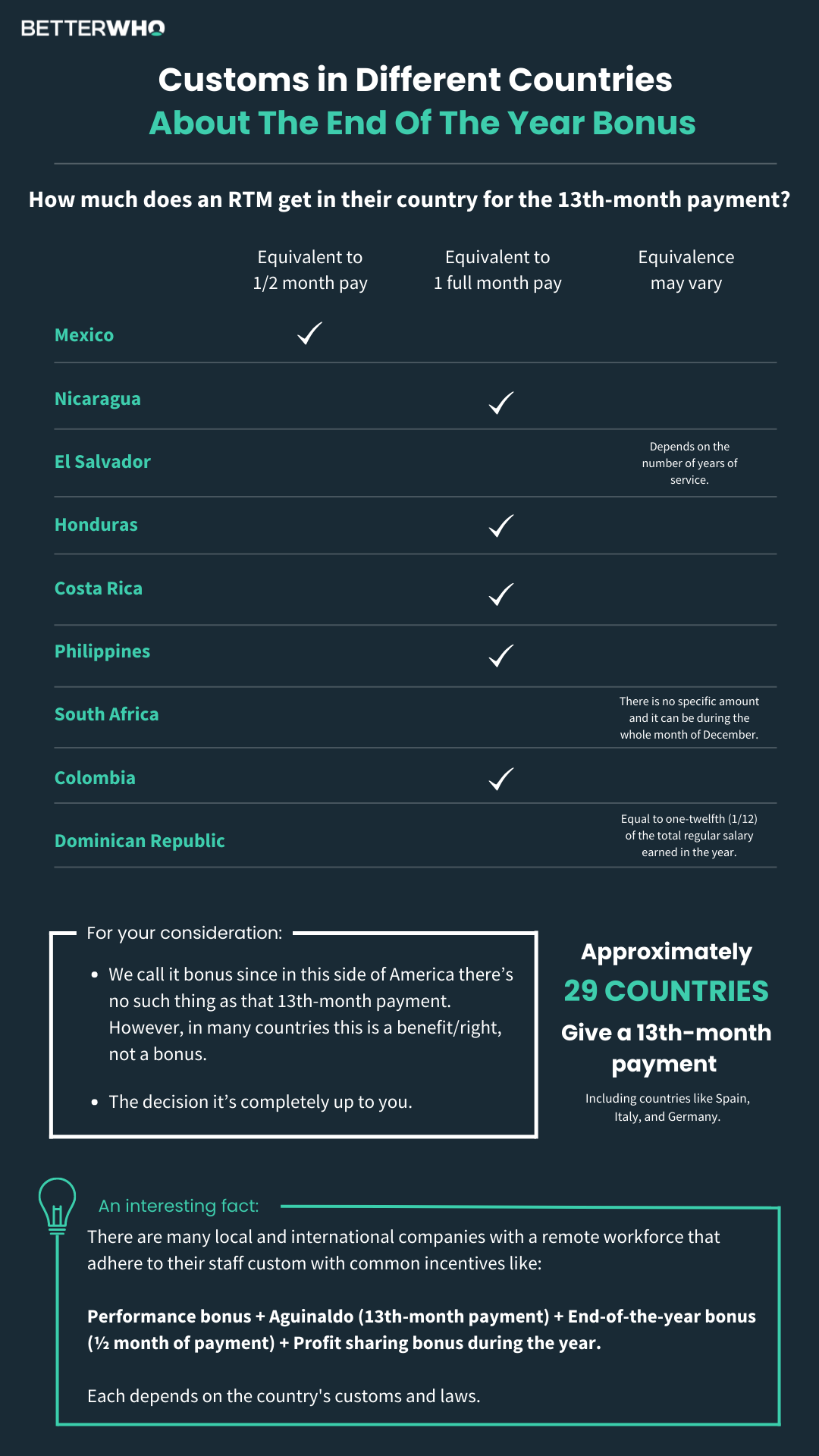 13th Month Payment for Remote Team Members - BetterWho